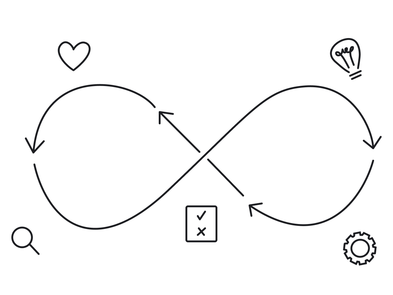 Design Thinking Prototype Stage: Purpose, Methods & Best Practices